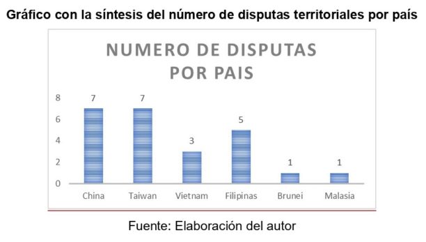 Las disputas por el Mar de China Meridional: un problema regional que ...